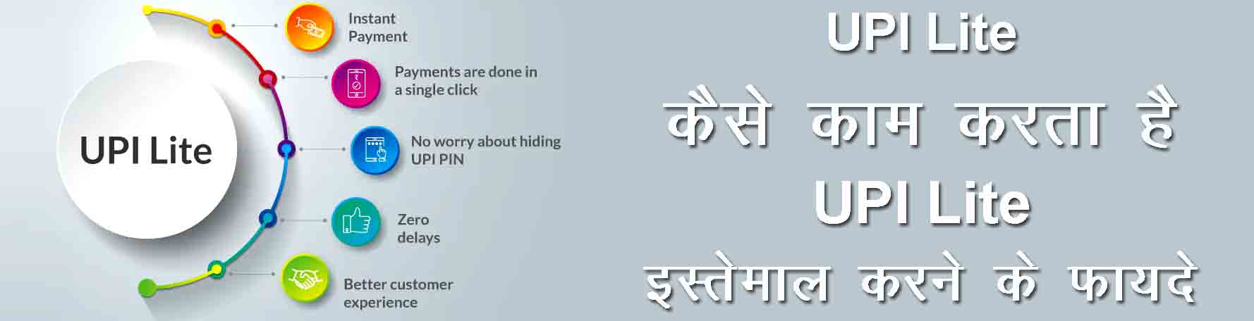 UPI lite: यूपीआई लाइट क्या है और कैसे काम करता है - Online society